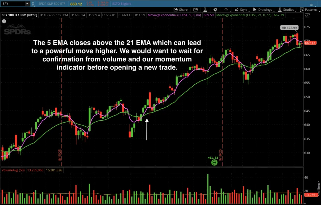 2 Best Indicators For Swing Trading Options